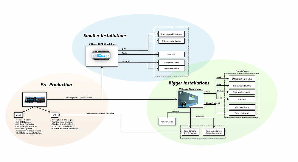 V:Server - Syncronorm
